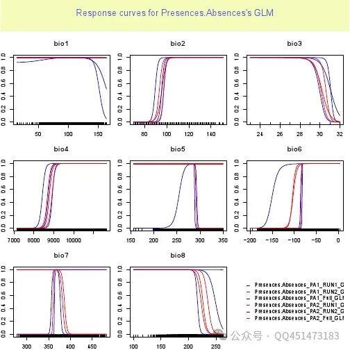 基于R语言平台Biomod2模型的物种分布建模与可视化分析教程（发文利器）2024 - 哔哩哔哩