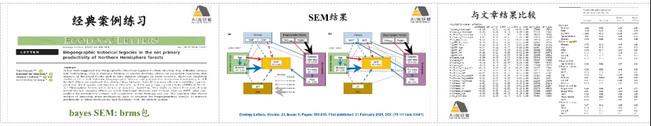 Nature、Ecology主流期刊经典结构方程模型（SEM）案例 - 哔哩哔哩