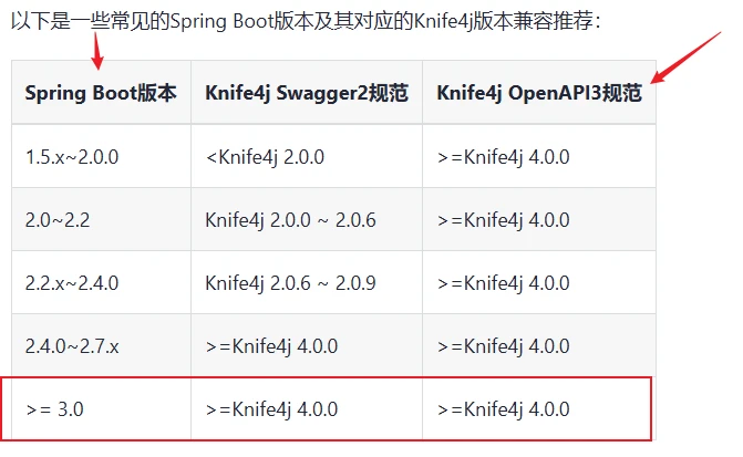 knife4j出现接口文档请求异常 - 哔哩哔哩