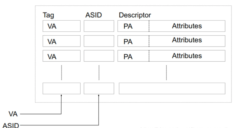 一篇解析context_switch进程切换(针对ARM体系架构) - 哔哩哔哩