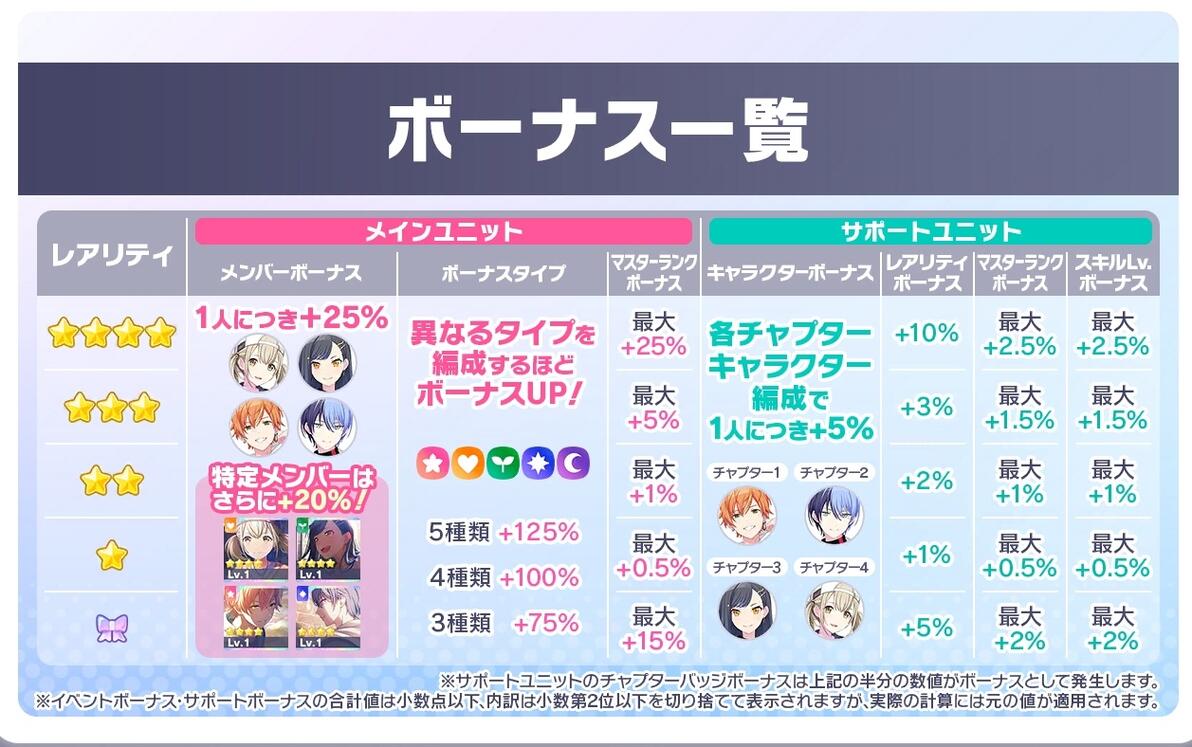 【PJSK】WOLRD LINK EVENT 卡组攻略 [自用] - 哔哩哔哩