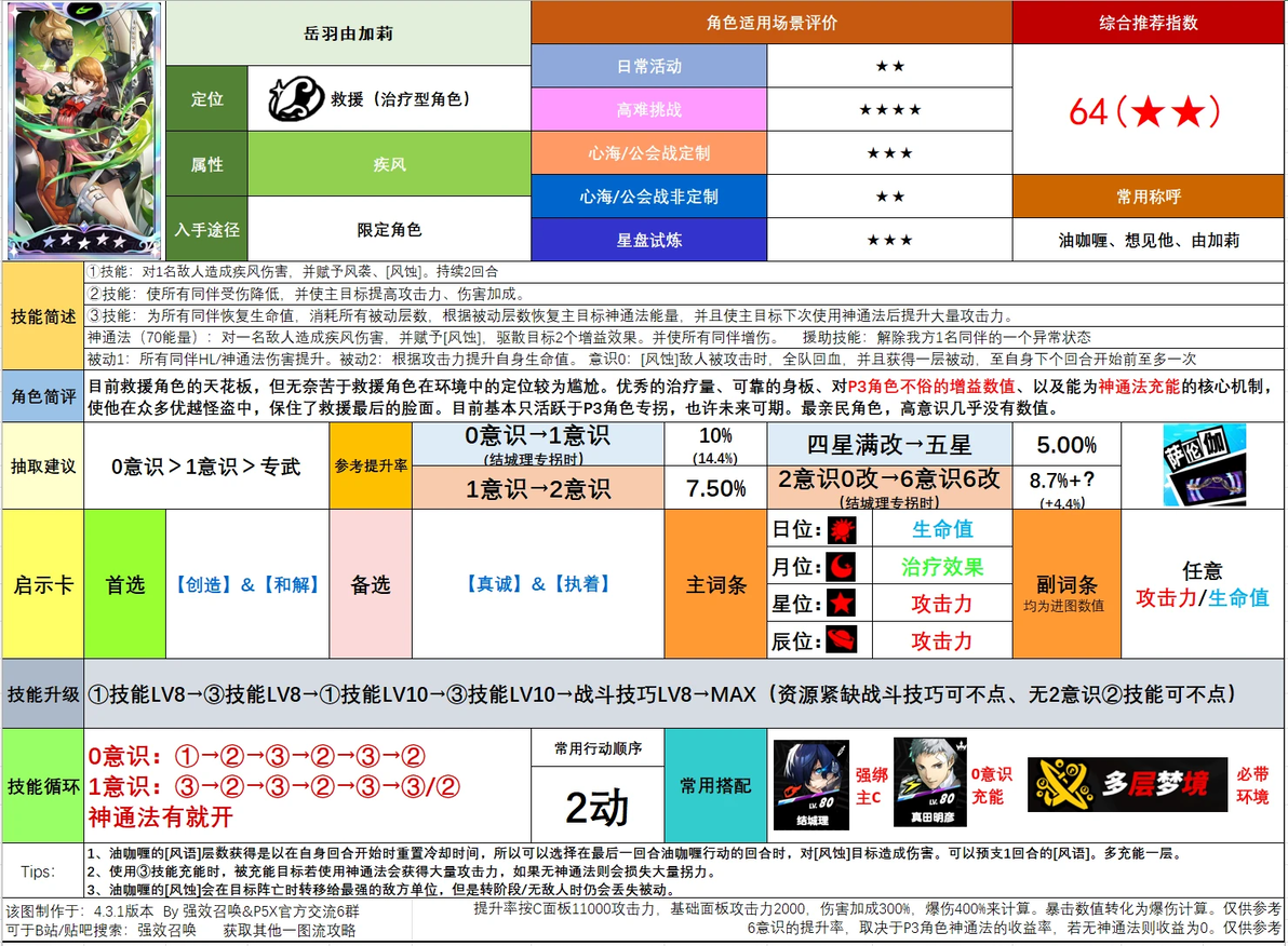 磨练欲望：30S就能看懂的一图流攻略——P5X-女神异闻录：夜幕魅影 - 哔哩哔哩