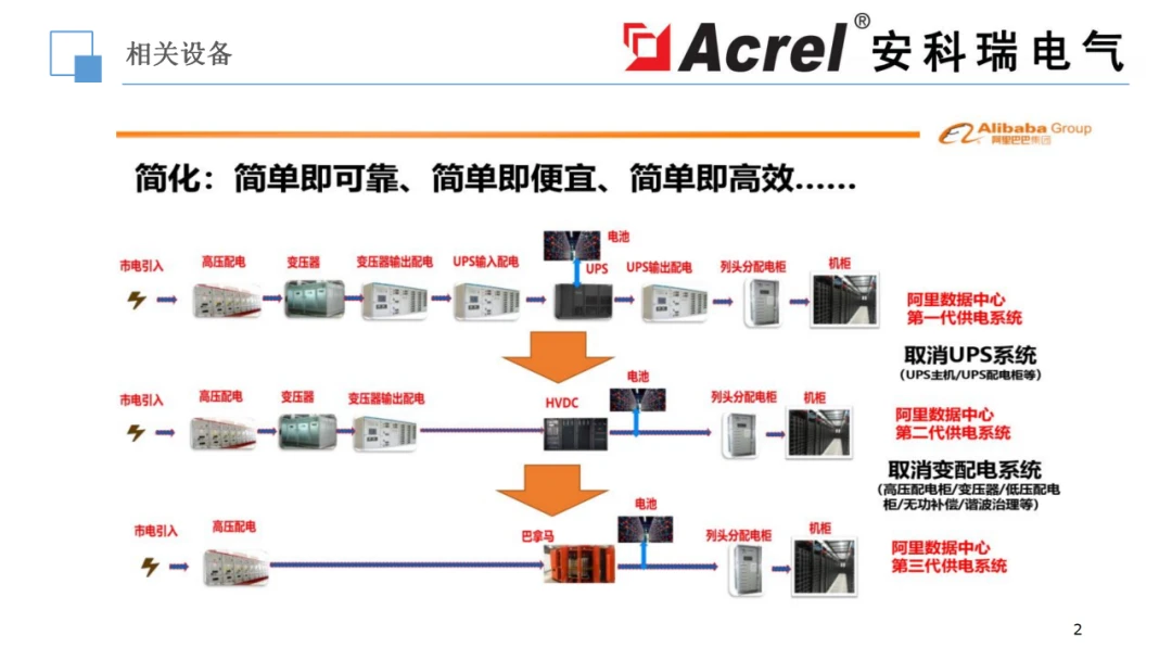 安科瑞ABAT100系列蓄电池在线监测解决方案 - 哔哩哔哩