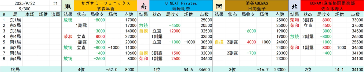 MLEAGUE 9.22战报 - 哔哩哔哩