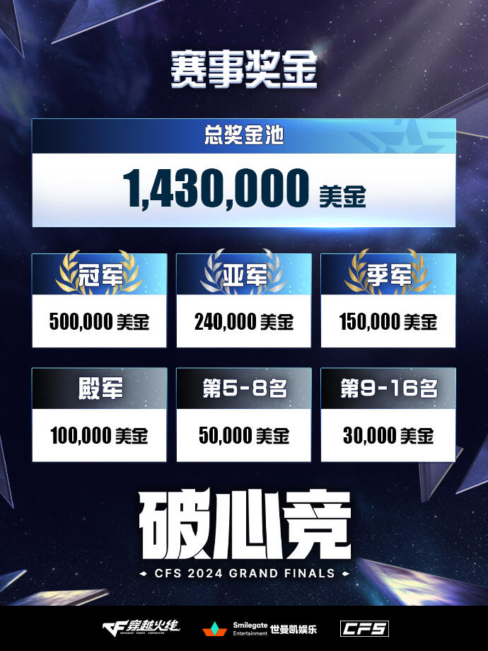 2024CFS世界总决赛：赛事信息 - 哔哩哔哩