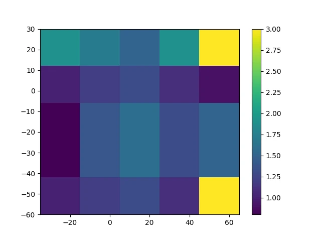 python——matplotlib.pyplot.imshow（）图像显示 - 哔哩哔哩