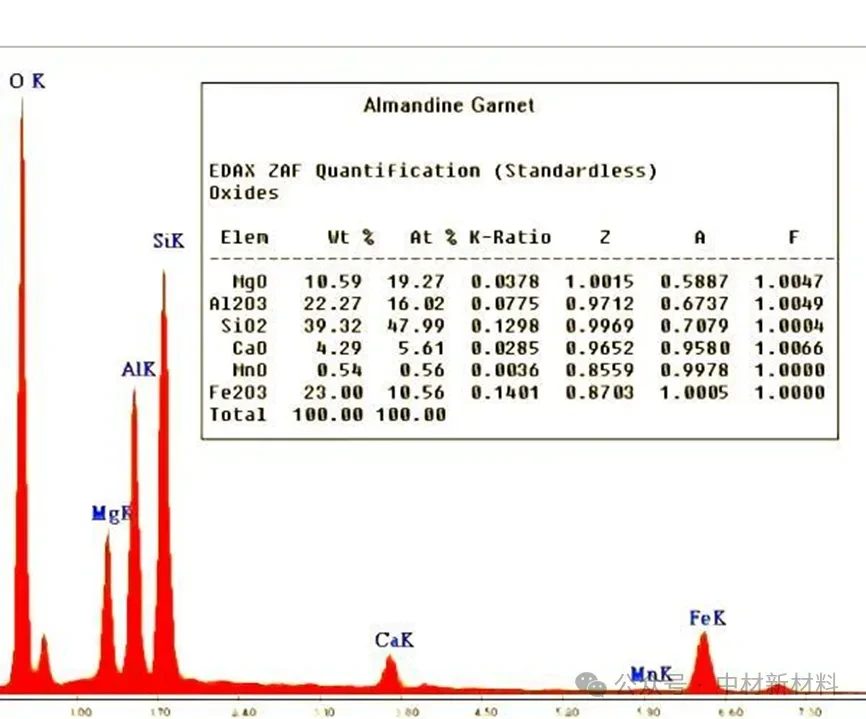 一文读懂 SEM 成像！二次电子、BSE、EBSD、EDS 原理+应用全解析 - 哔哩哔哩