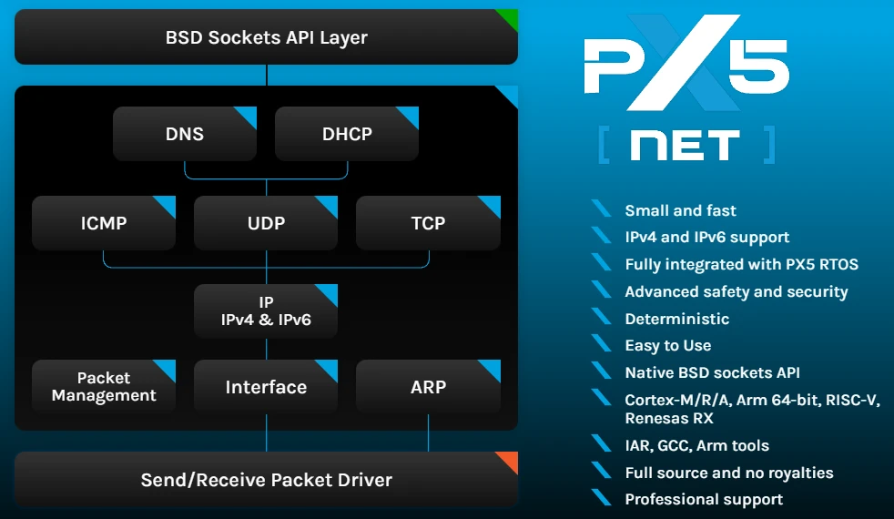 《安富莱嵌入式周报》第349期：2025.01.08--2025.01.20 - 哔哩哔哩