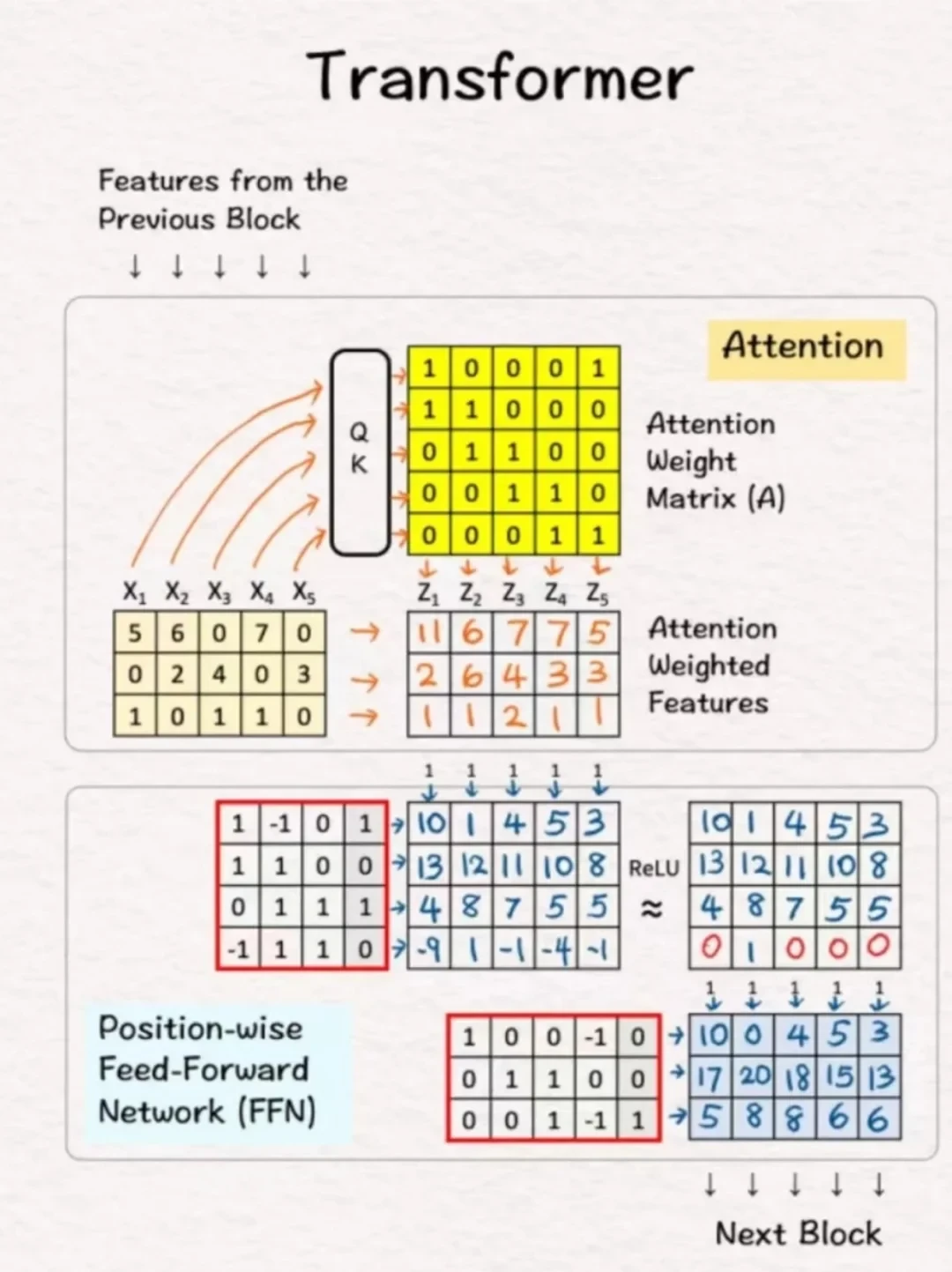 突然发现Excel手搓transformer竟然这么清晰！ - 哔哩哔哩