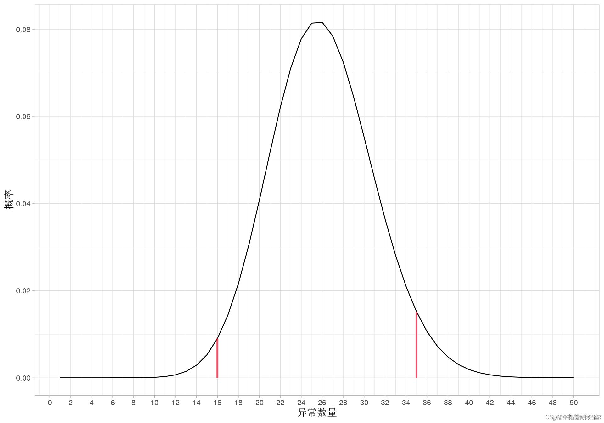 R语言风险价值：ARIMA，GARCH模型，Delta-normal法滚动估计，预测VaR（Value at Risk - 哔哩哔哩