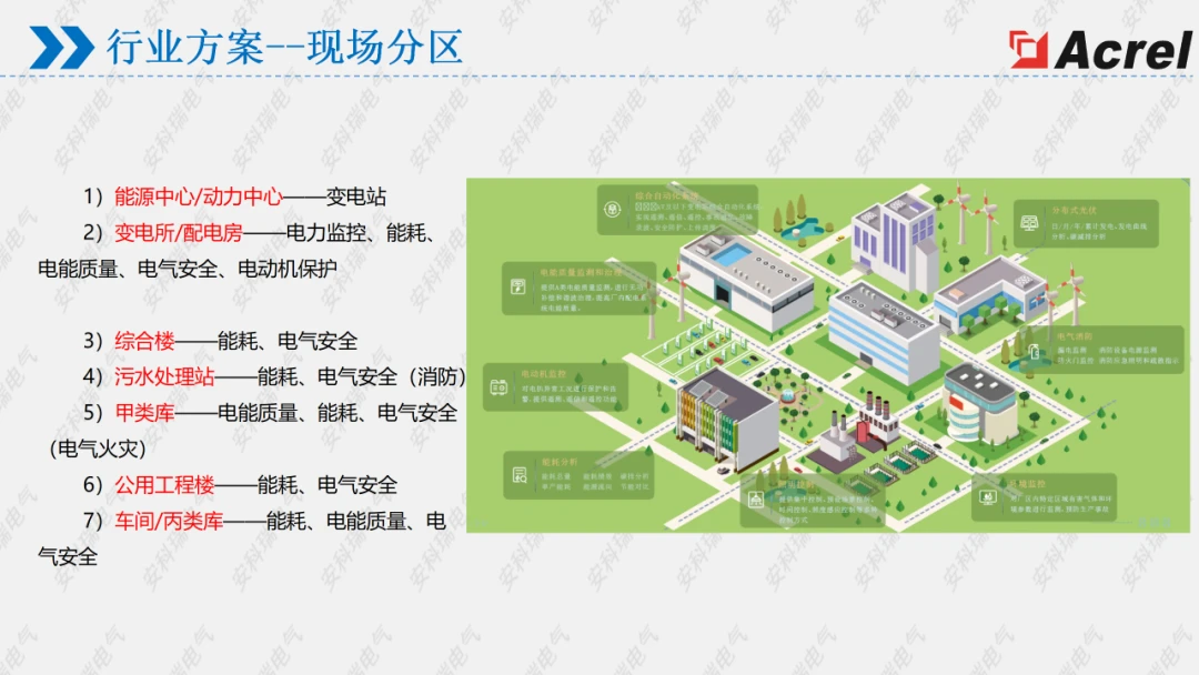AcrelEMS-BP生物制药能效管理系统 - 哔哩哔哩