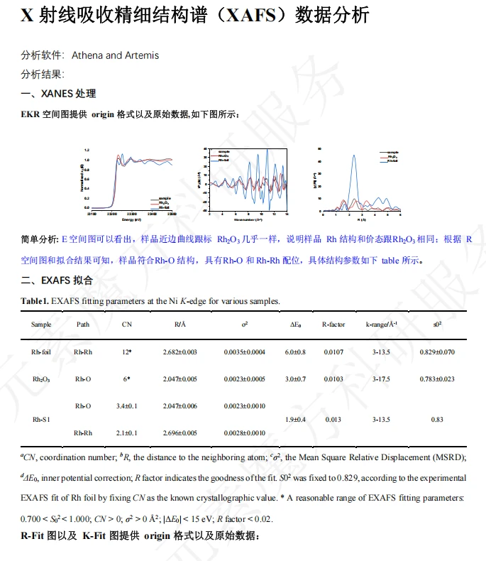 带你秒懂同步辐射XAFS测试常见问题！ - 哔哩哔哩