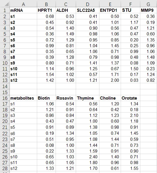 使用corrplot绘制行、列不同，且带有p值显著性标注的相关系数图 - 哔哩哔哩