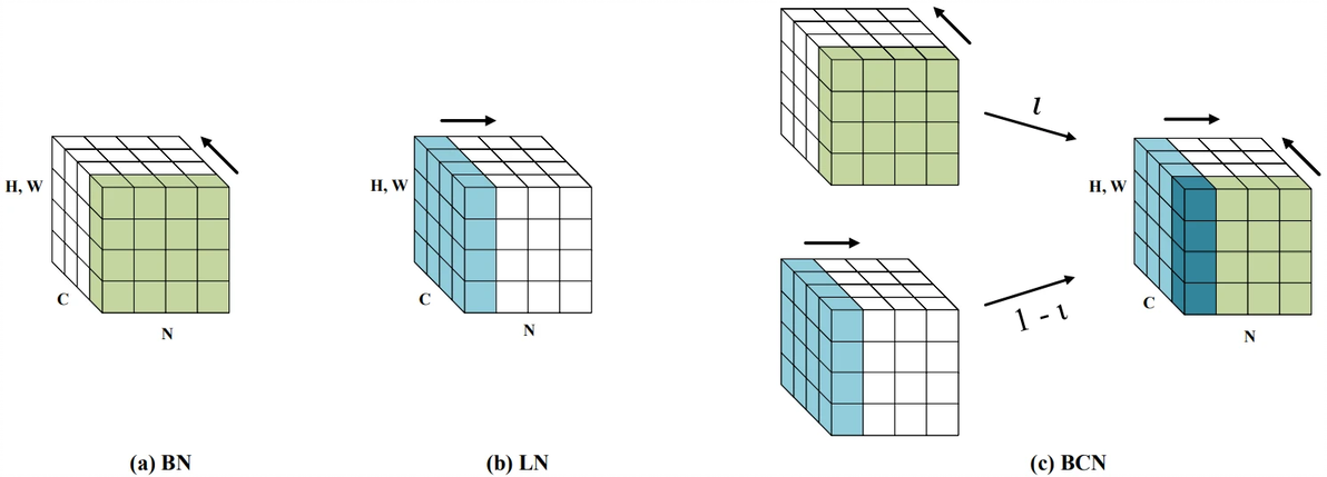 深度学习论文被评“创新性不足、工作量不够”怎么办？ - 哔哩哔哩