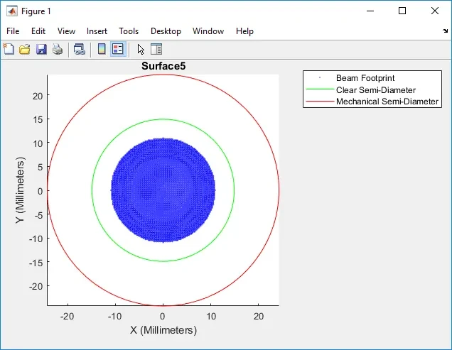 Ansys Zemax | 在 MATLAB 或 Python 中使用 ZOS-API 进行光线追迹的批次处理 - 哔哩哔哩