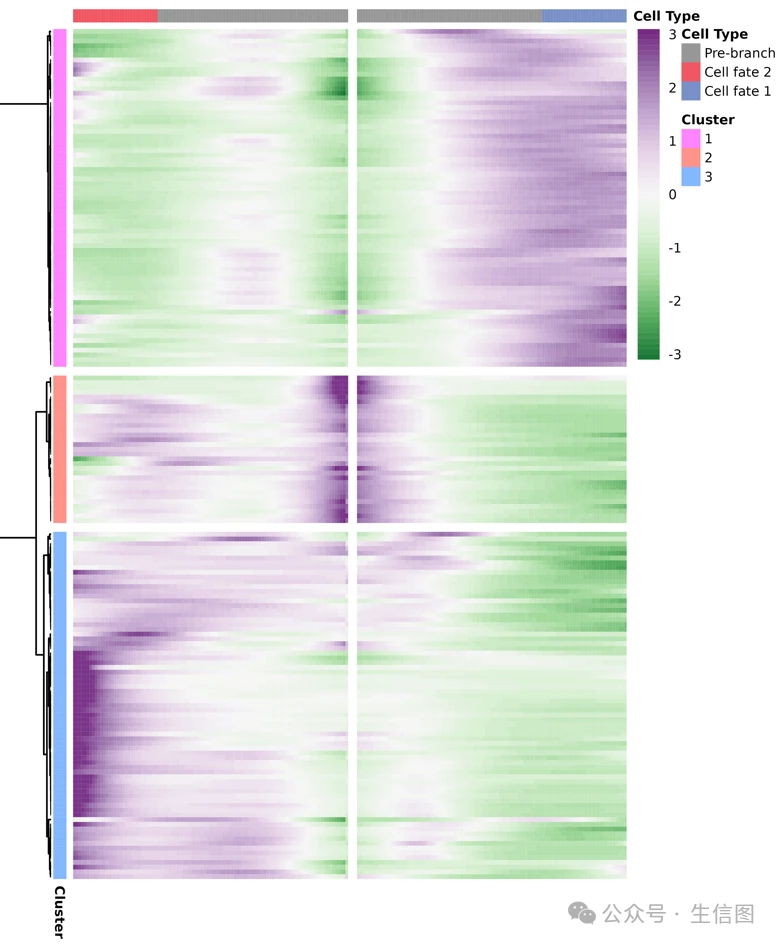 单细胞Monocle2 的那些提分小细节，你注意到了嘛？ - 哔哩哔哩