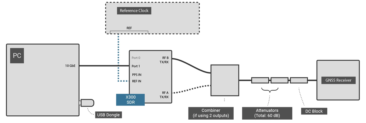 Skydel如何使用USRP完成GNSS信号仿真 - 哔哩哔哩