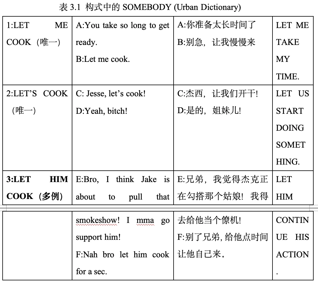 “LET SOMEBODY COOK” 网络语基于构式语法的分析 - 哔哩哔哩