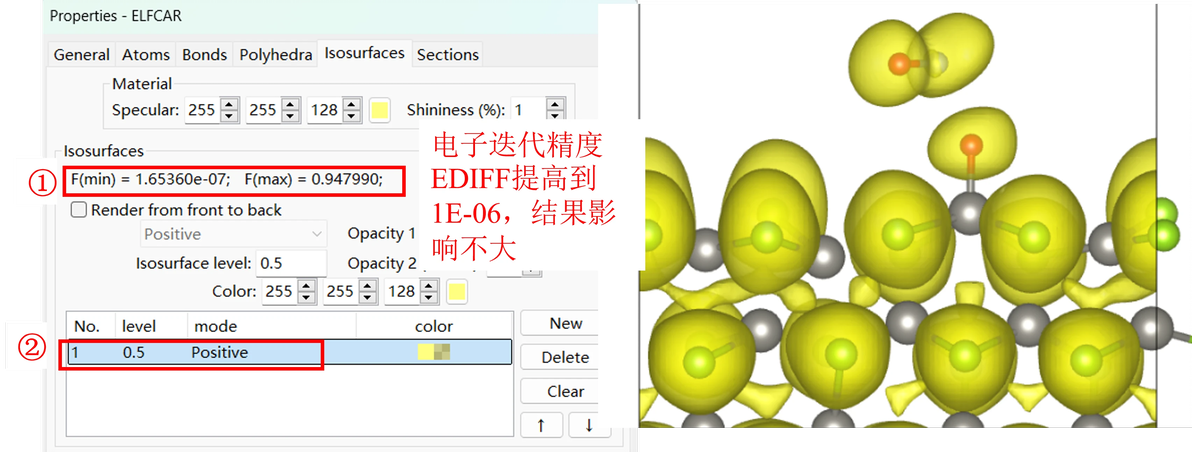 vasp参数设置对电子定域化函数ELF的影响测试 - 哔哩哔哩