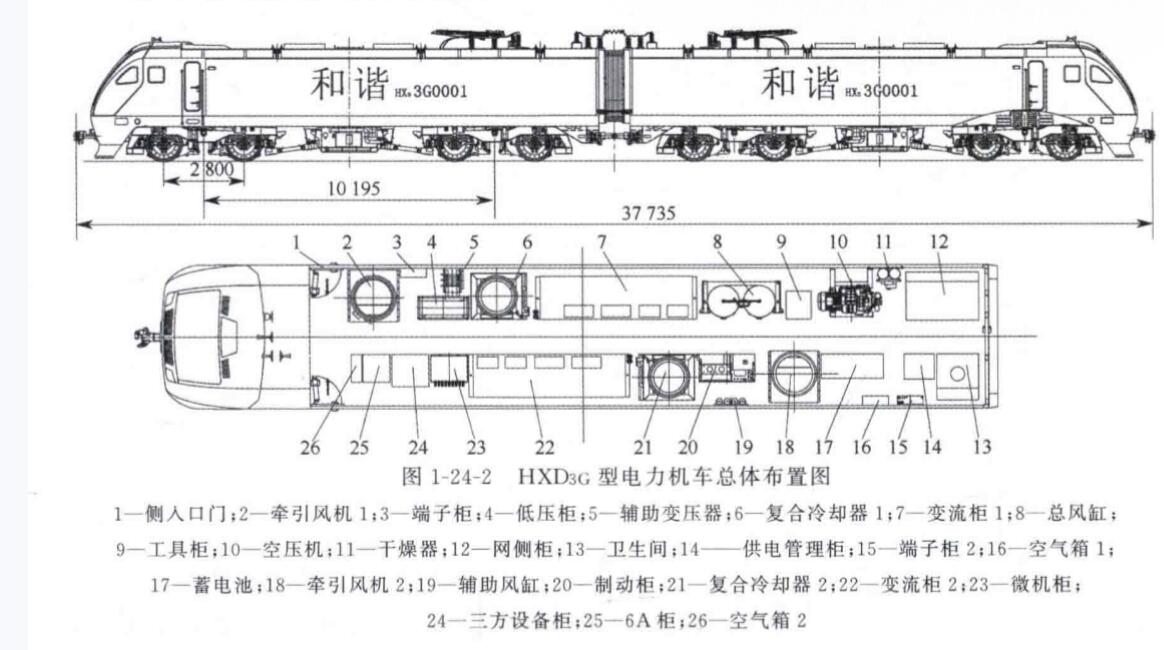 【科普】动集前传（上）—中国铁路总公司｜中车大连｜HXD3G（FXD3）型电力机车 - 哔哩哔哩