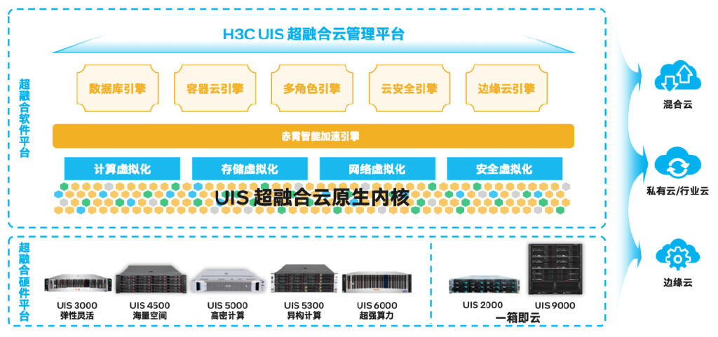 H3C UIS 超融合方案采用第五代英特尔 至强 可扩展处理器，大幅提升数据库性能 - 哔哩哔哩