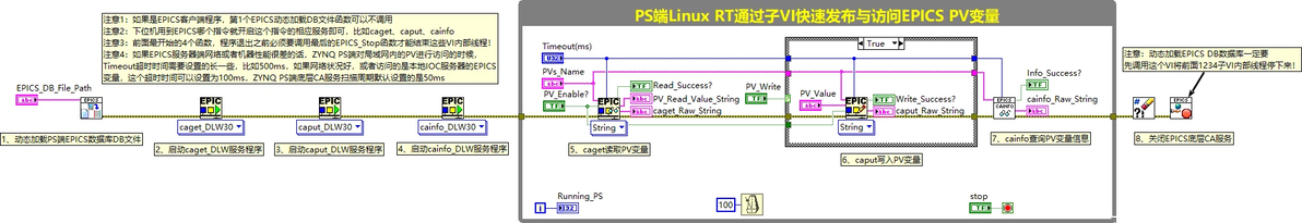 EPICS实战(下位机篇)：基于LV ZYNQ实现的EPICS通信系统(重点) - 哔哩哔哩