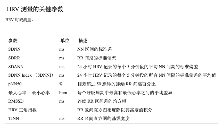 一文解决关于佳明HRV 99%的疑惑以及深入理解HRV的原理 - 哔哩哔哩
