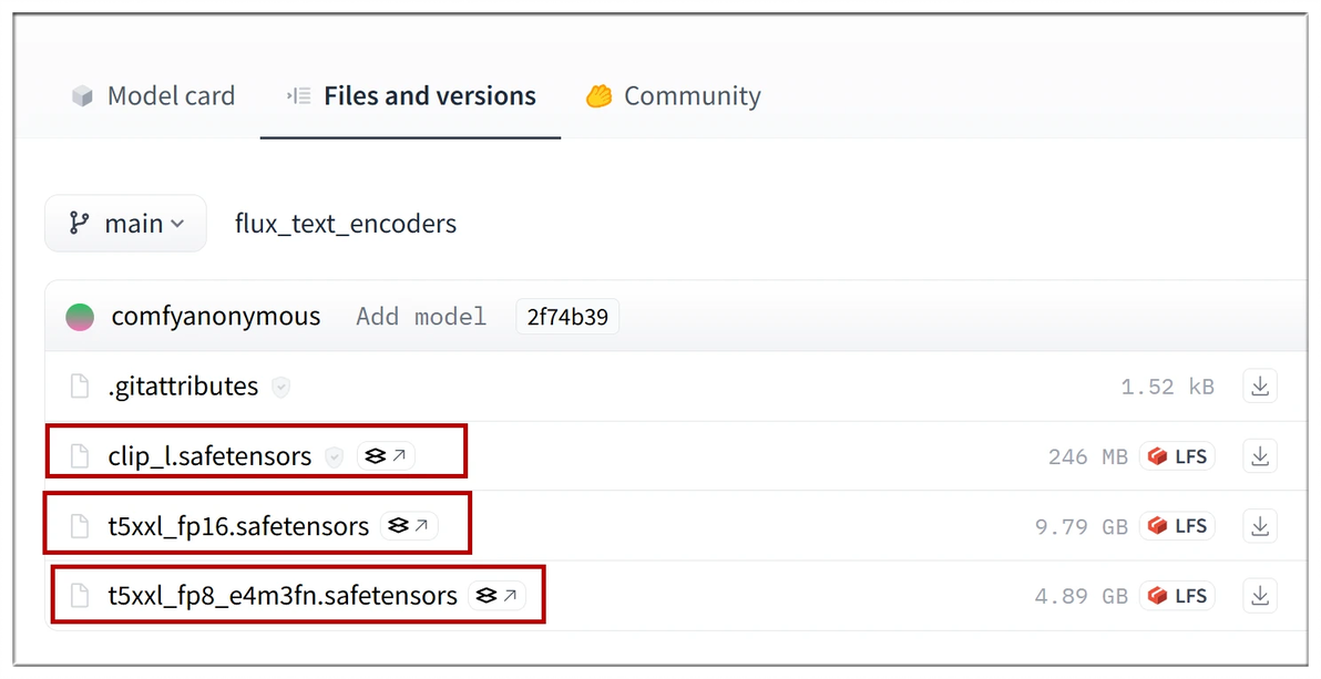 AI终于会画手了！开源工具FLUX本地部署方法 - 哔哩哔哩