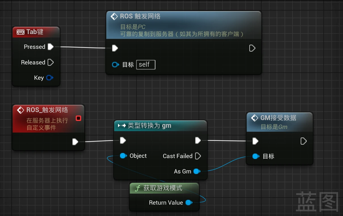 【UE5】虚幻5，RPC网络复制的基础和易错点 - 哔哩哔哩