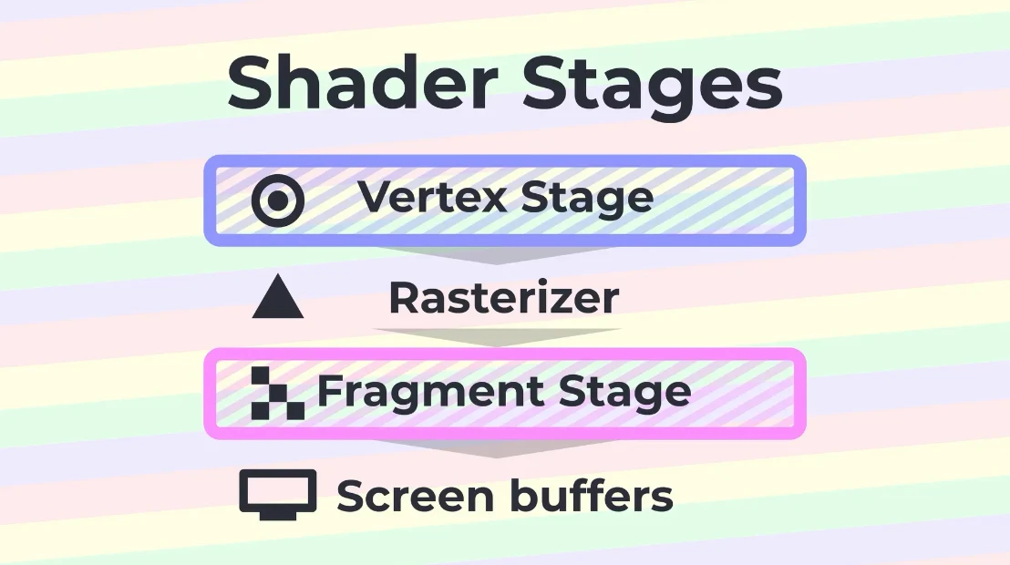 图形学干货｜DDX/DDY/FWIDTH 实战：从原理到抗锯齿应用 - 哔哩哔哩