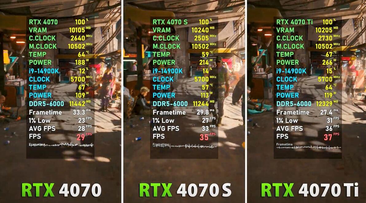 4070、4070 Super和4070Ti横评：11款游戏实测 - 哔哩哔哩