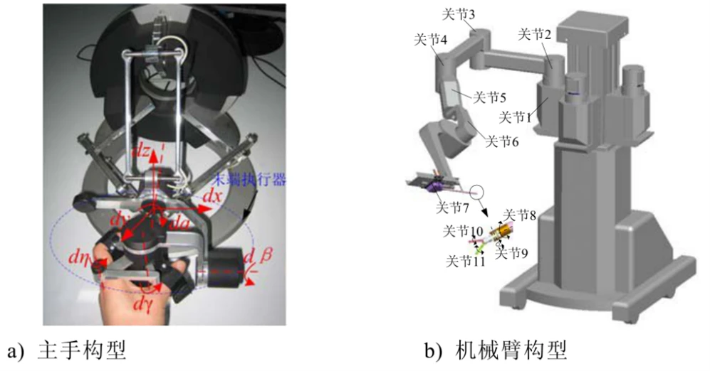 手术机器人：开启第三代外科手术革命 - 哔哩哔哩