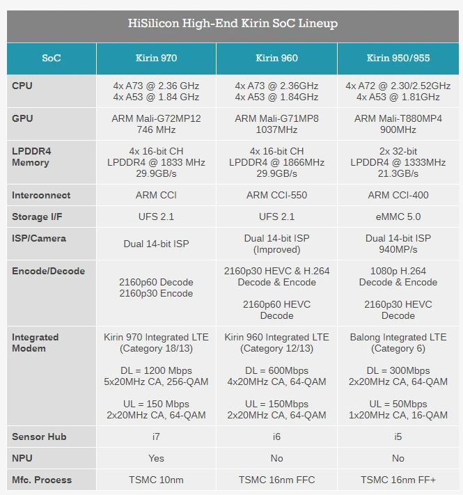 麒麟710/710F/710A/710H高能效原理分析 - 哔哩哔哩