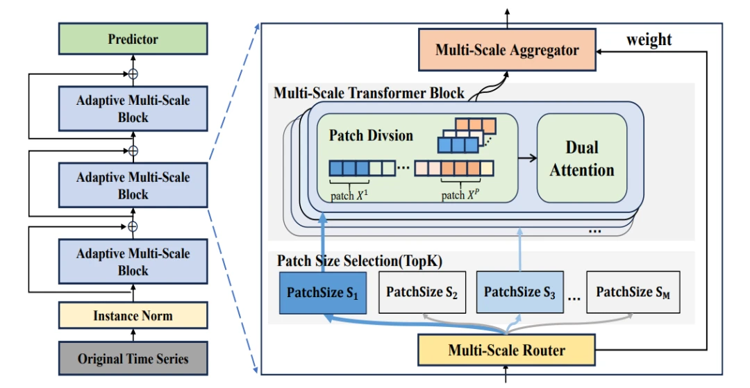 14篇最新Transformer热门论文！涵盖注意力机制、架构改进、适用性扩展等 - 哔哩哔哩