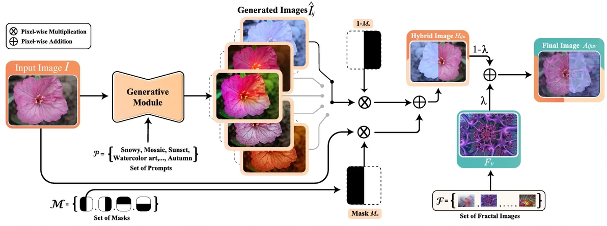提分神器“数据增强”上大分！热门思路超好上手，你做你也行！ - 哔哩哔哩