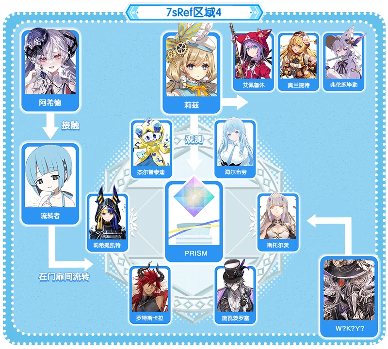 【maimai DX】7sRef区域4角色、关系图、歌曲相关文本翻译 - 哔哩哔哩