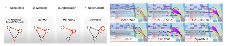 自动驾驶轨迹预测白话综述 - 哔哩哔哩