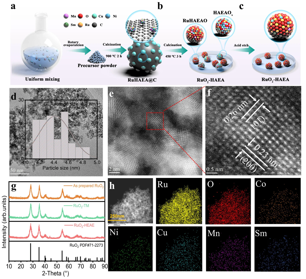 酸性OER最新NC：双位点氧化物路径的高熵RuO2催化剂 - 哔哩哔哩