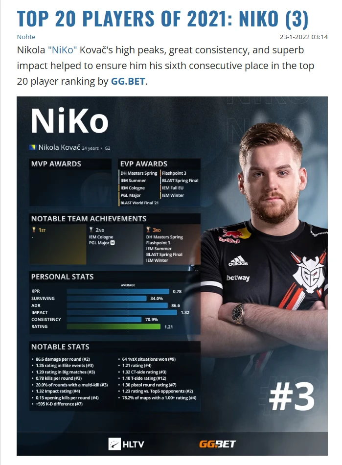 （TOP20预测）久居众神之下，亦将矢志不渝！2024年TOP4：NiKo - 哔哩哔哩