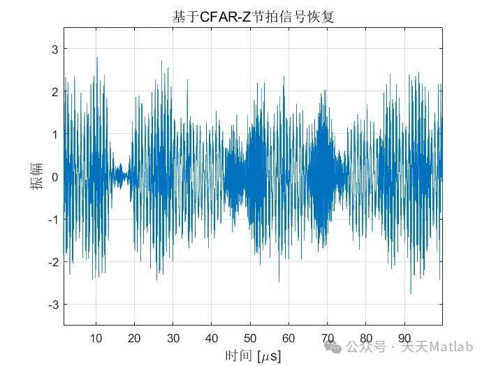 【雷达干扰】基于CFAR的FMCW雷达干扰抑制附Matlab代码 - 哔哩哔哩