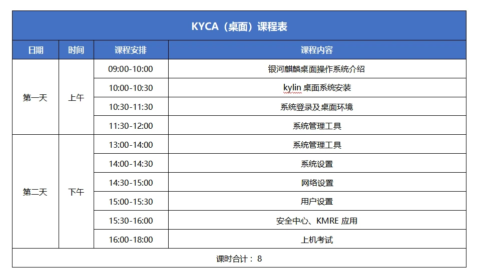 麒麟操作系统桌面工程师（ KYCA 桌面）认证培训介绍 - 哔哩哔哩
