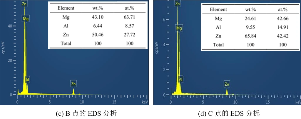 EDS能谱分析：材料分析新高度 - 哔哩哔哩