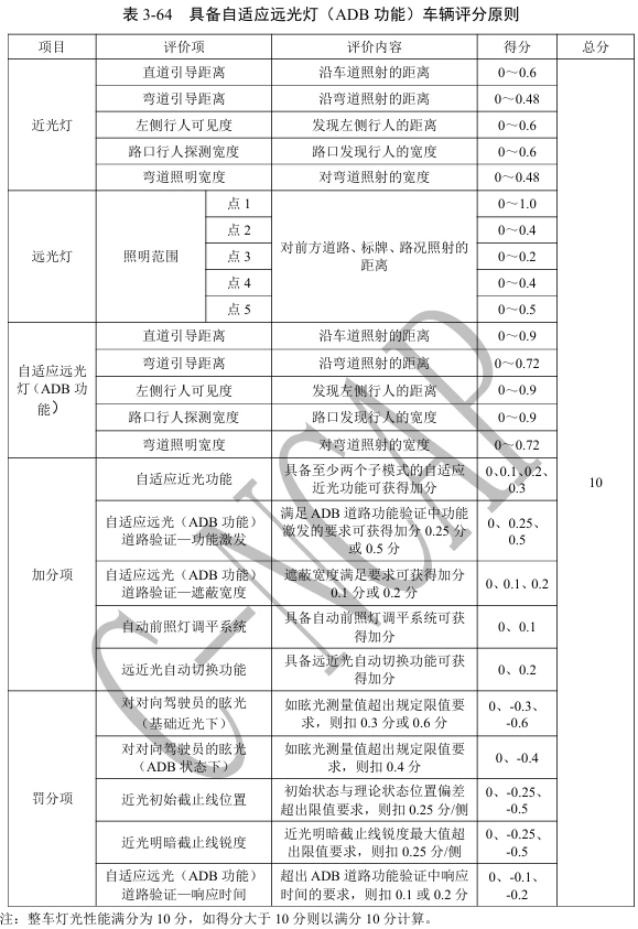 CNCAP2024灯光性能变化和示例 - 哔哩哔哩