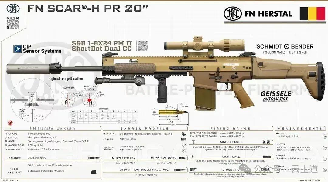 比利时FN枪械公司：军工传奇与历史的见证者 - 哔哩哔哩