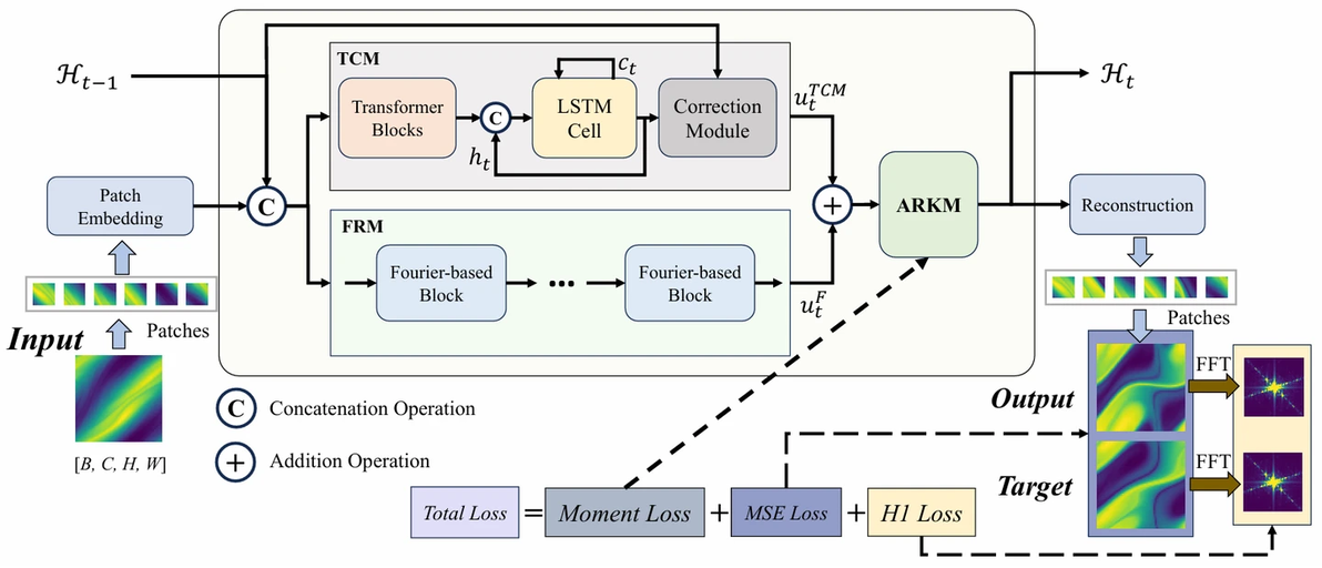 冲上中科院1区TOP！“频域+PINN”发高分SCI易如反掌！ - 哔哩哔哩