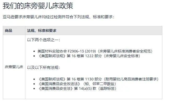 床旁婴儿床美国CPC认证 ASTM F2906-23消费者安全标准 - 哔哩哔哩