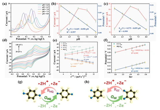 可控硒化策略原位构建V2CTx MXene基多相电极材料用于检测饮用水 - 哔哩哔哩