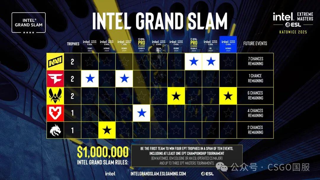 Vitality横扫MOUZ，斩获EPL S21冠军！ZywOo拿到第22枚MVP，超越s1mple - 哔哩哔哩