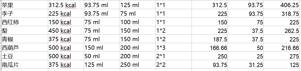 DayZ全食品饮品数据一览 - 哔哩哔哩