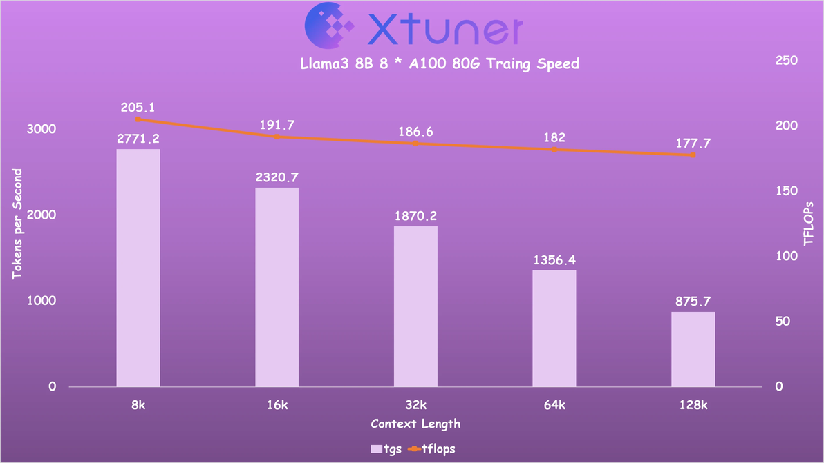 【全网首发】llama 3 微调项目实践与教程（xtuner 版） 哔哩哔哩 